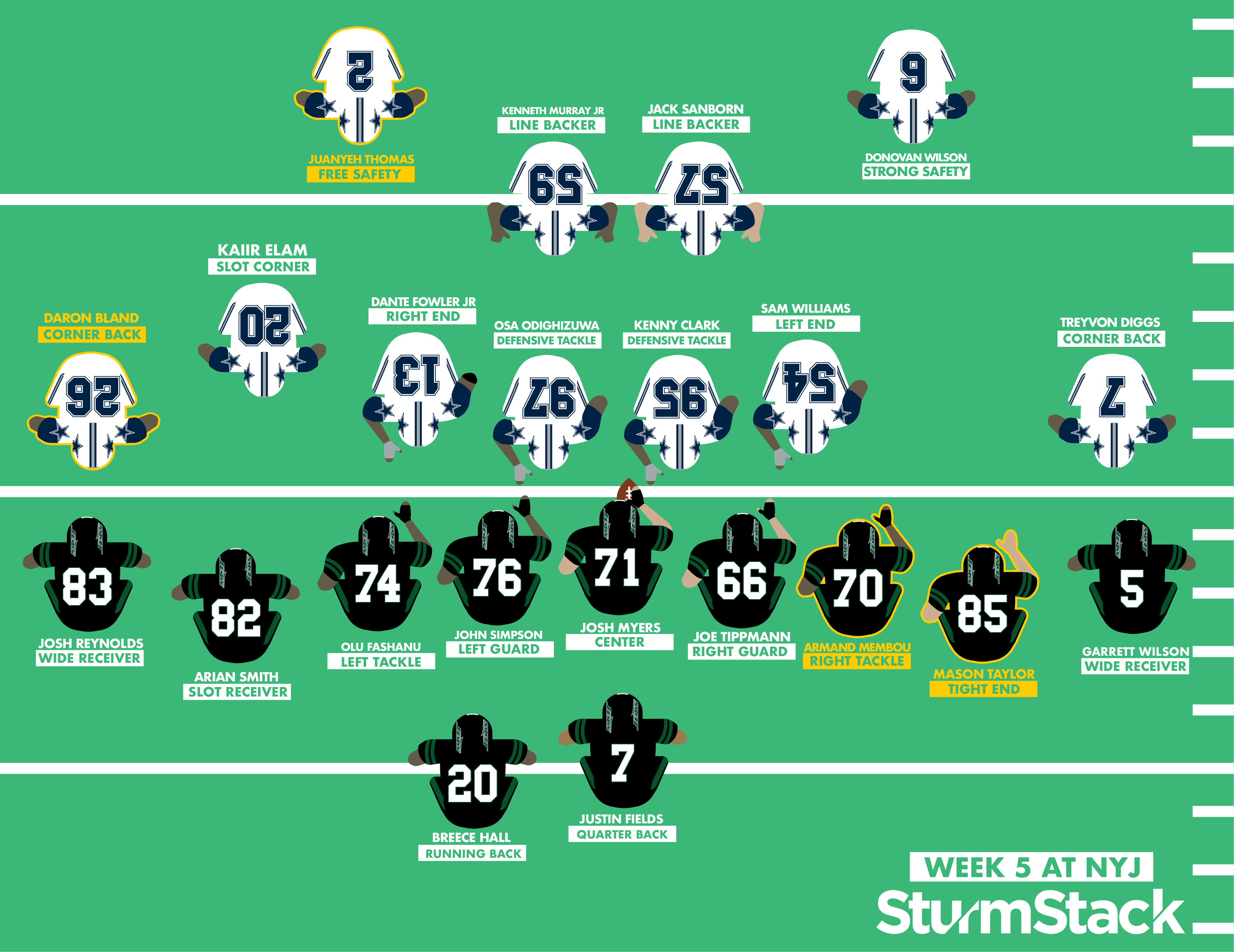 Pregame Thoughts Wk5- Road Win Needed - by Bob Sturm