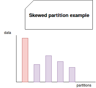 Dealing with Data Skewness in Large-Scale Data Engineering
