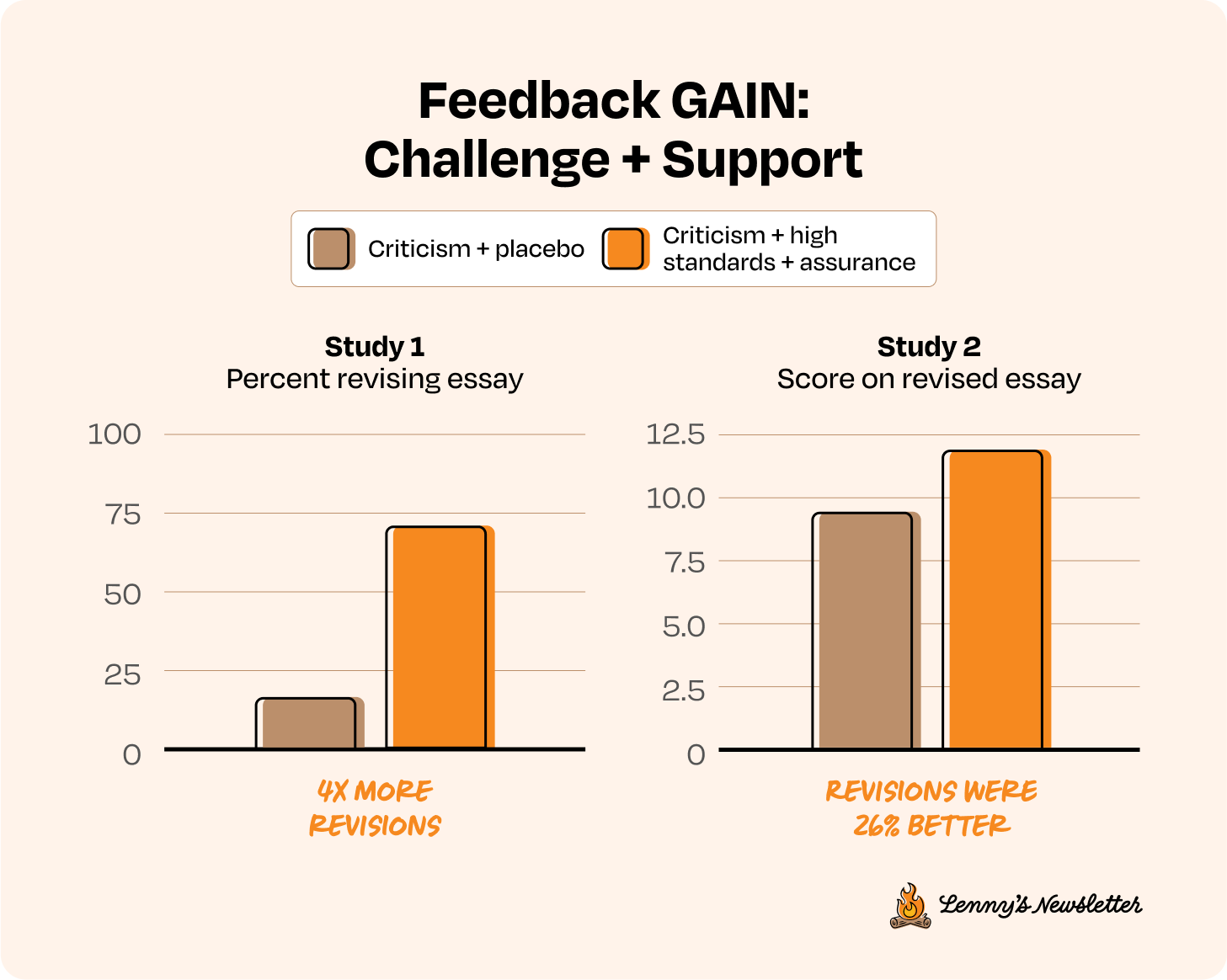 Introducing the GAIN framework for feedback: An evidence-based approach ...