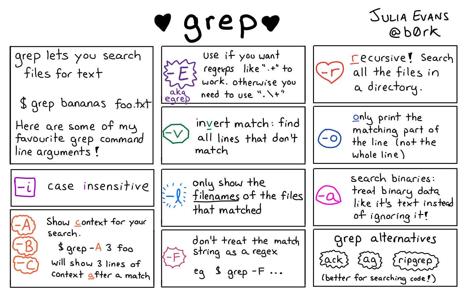 Mastering Grep - The Coding Gopher
