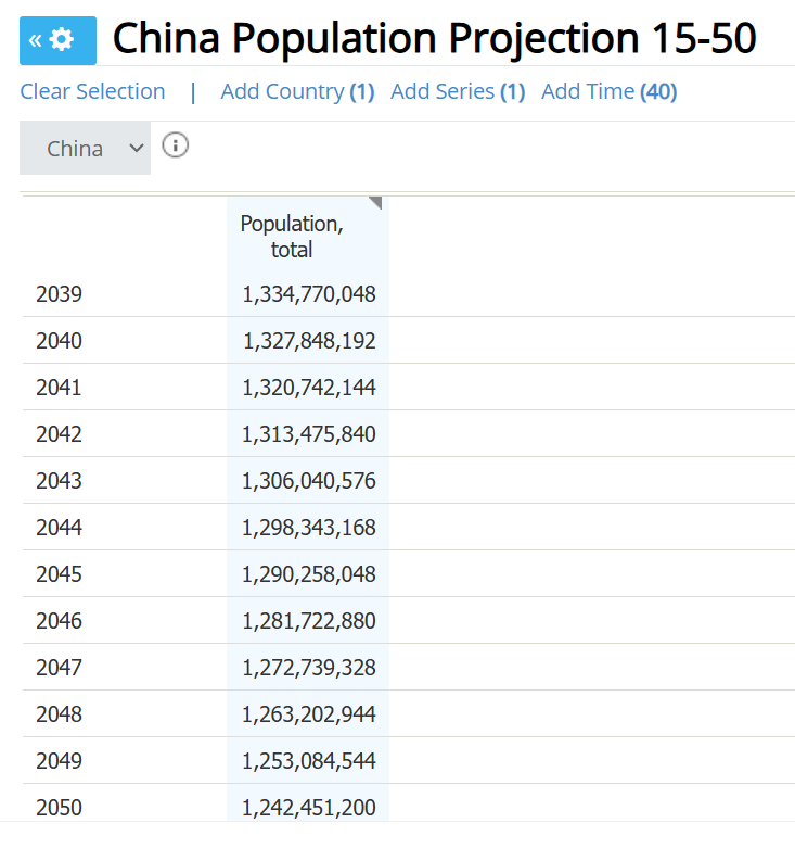 China's Population Decline - by Robert Chu
