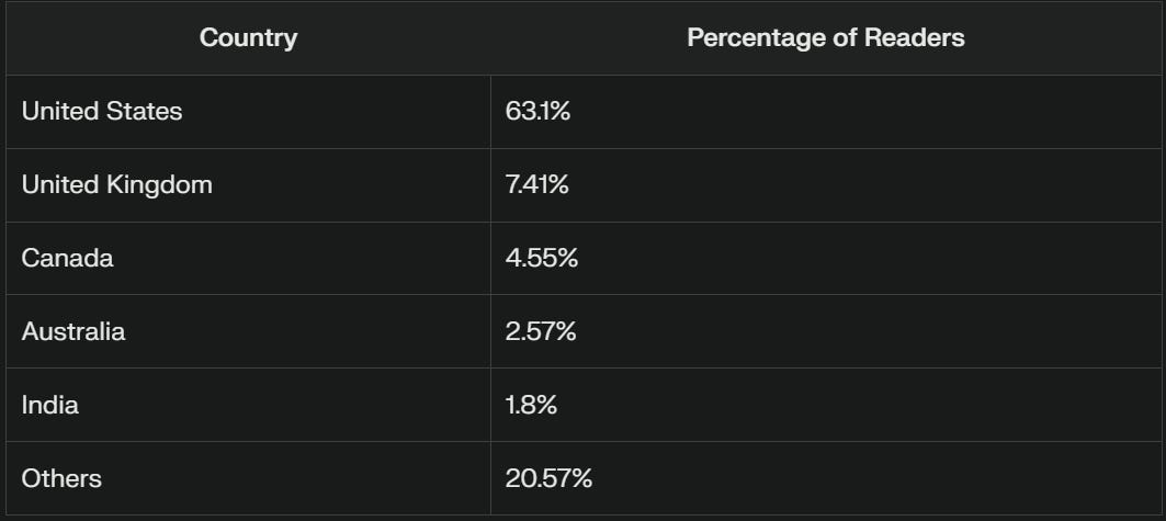 Substack vs Medium: Which Platform Pays Writers More in 2025?