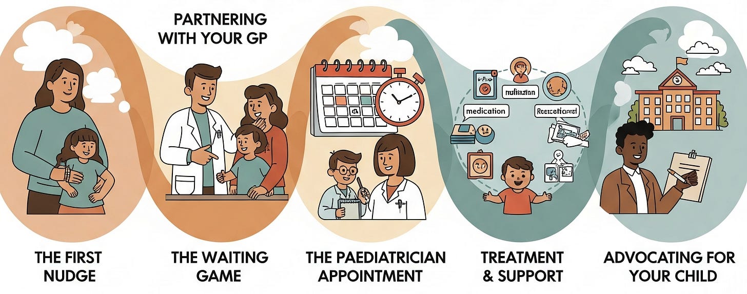 The ADHD Roadmap: An Insider's Guide for Australian Parents