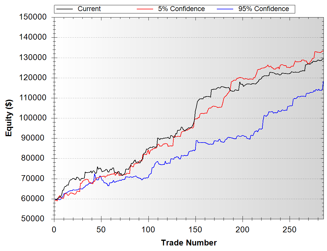 How I Create a Tradable Futures Portfolio