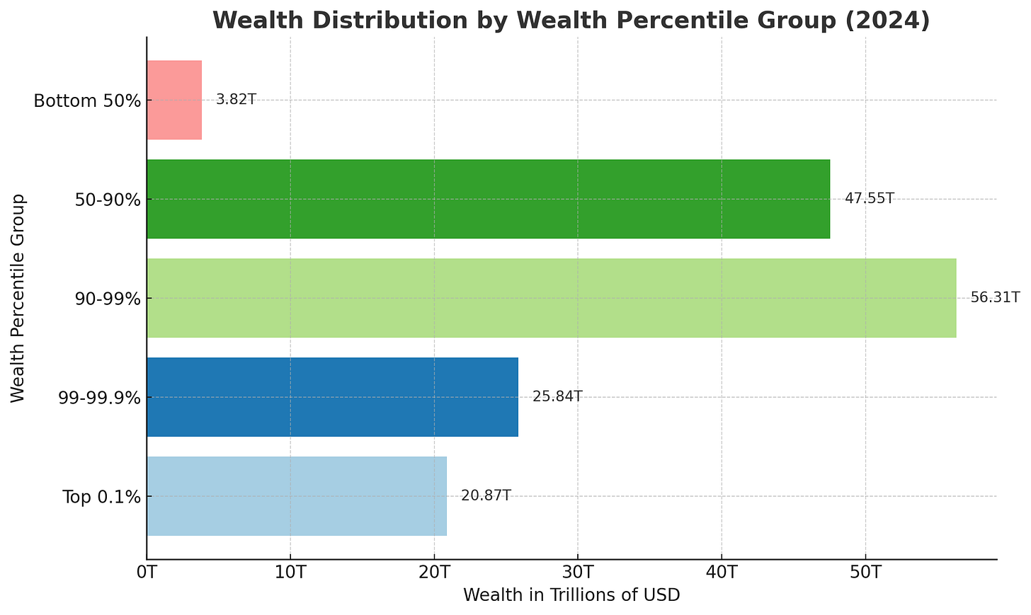 The Great Wealth Divide: A Global Exposé on Inequality and Greed