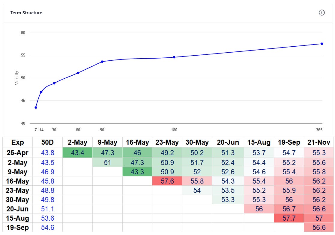calendar spreads through the eyes of a vol trader