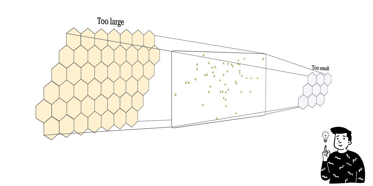 A Comprehensive Guide to Self-Organizing Maps (Kohonen Networks) for ...