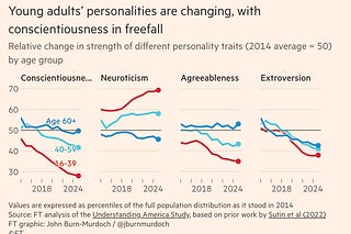 Archive - Aaron Renn