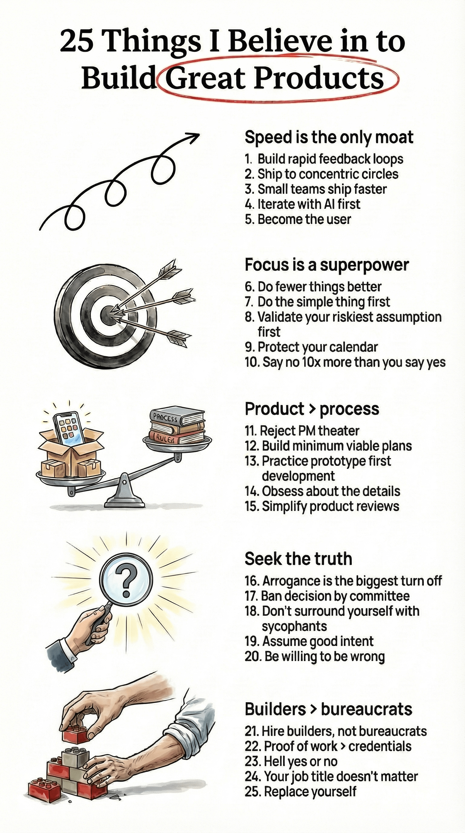 25 Things I Believe In to Build Great Products