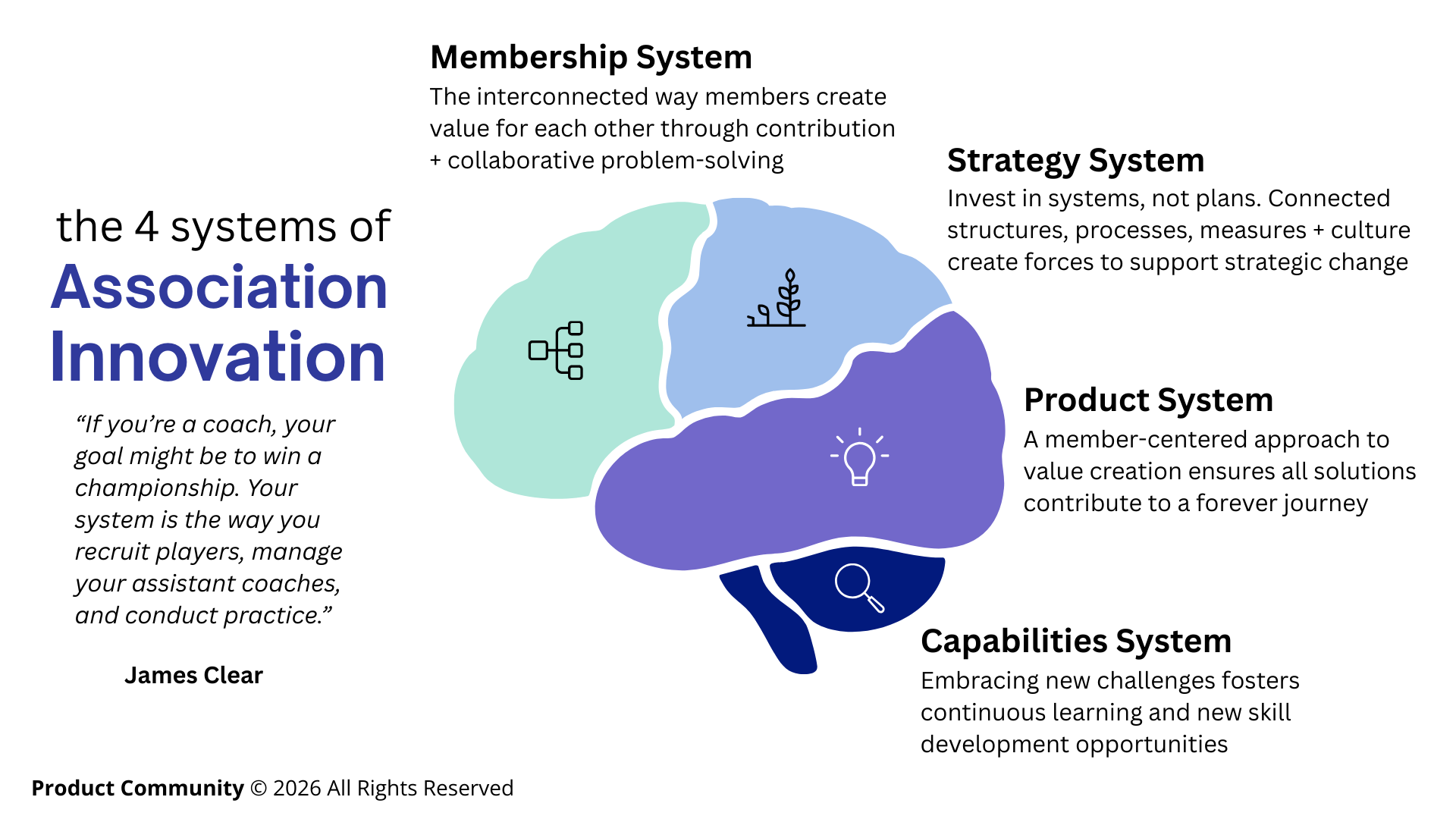 Membership is a System - by James Young