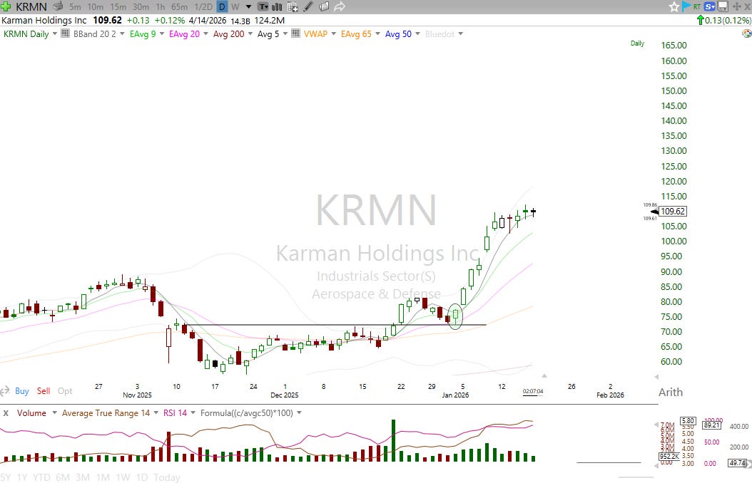 SUNDAY SCANS - Uncharted Territory