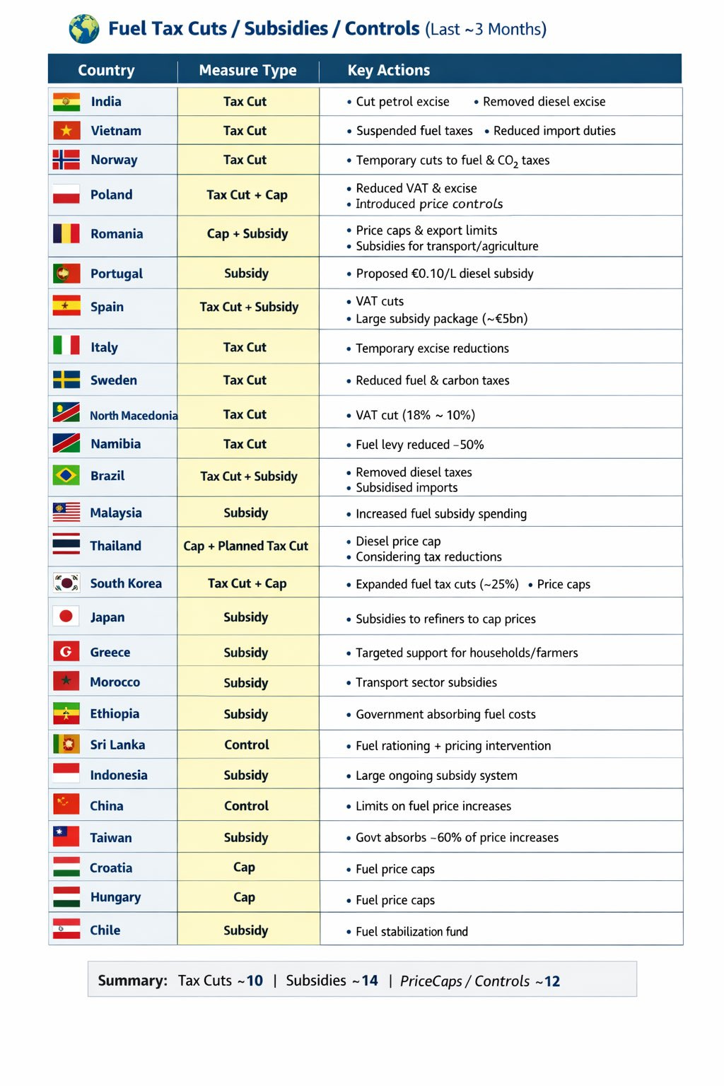 War & Oil - by Andrew Sarna - Off The Charts