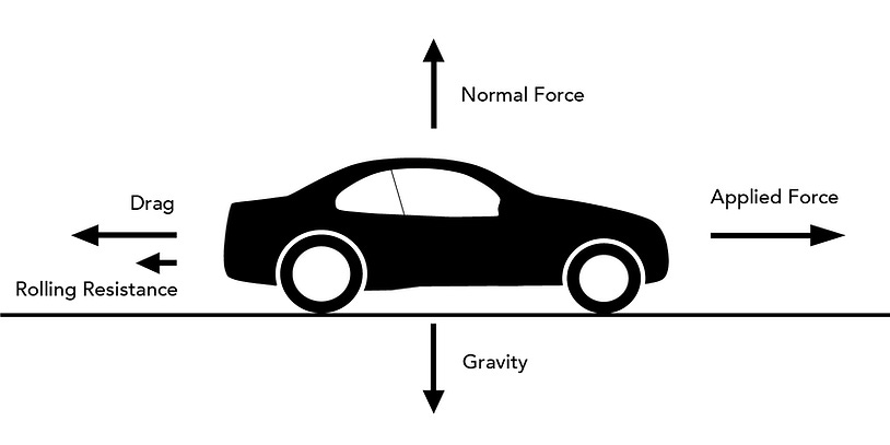 Speed vs Efficiency - by Tanner Janesky