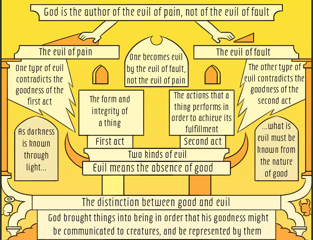So, I illustrated the entire Summa Theologica