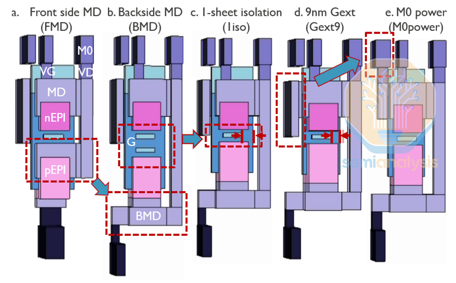 1,000 CFETs, SK Hynix Next-Gen NAND, Interconnects Beyond Copper, 2D ...