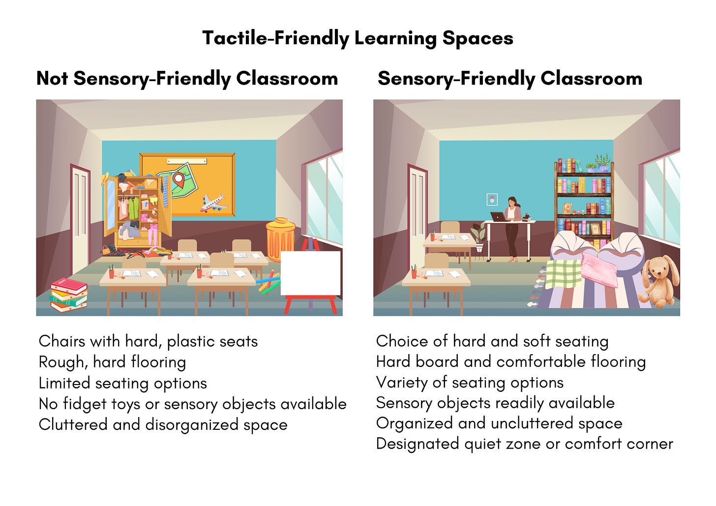 Sensory Processing and Neurodiversity
