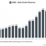 Investment Ideas by Antonio | Antonio Linares | Substack