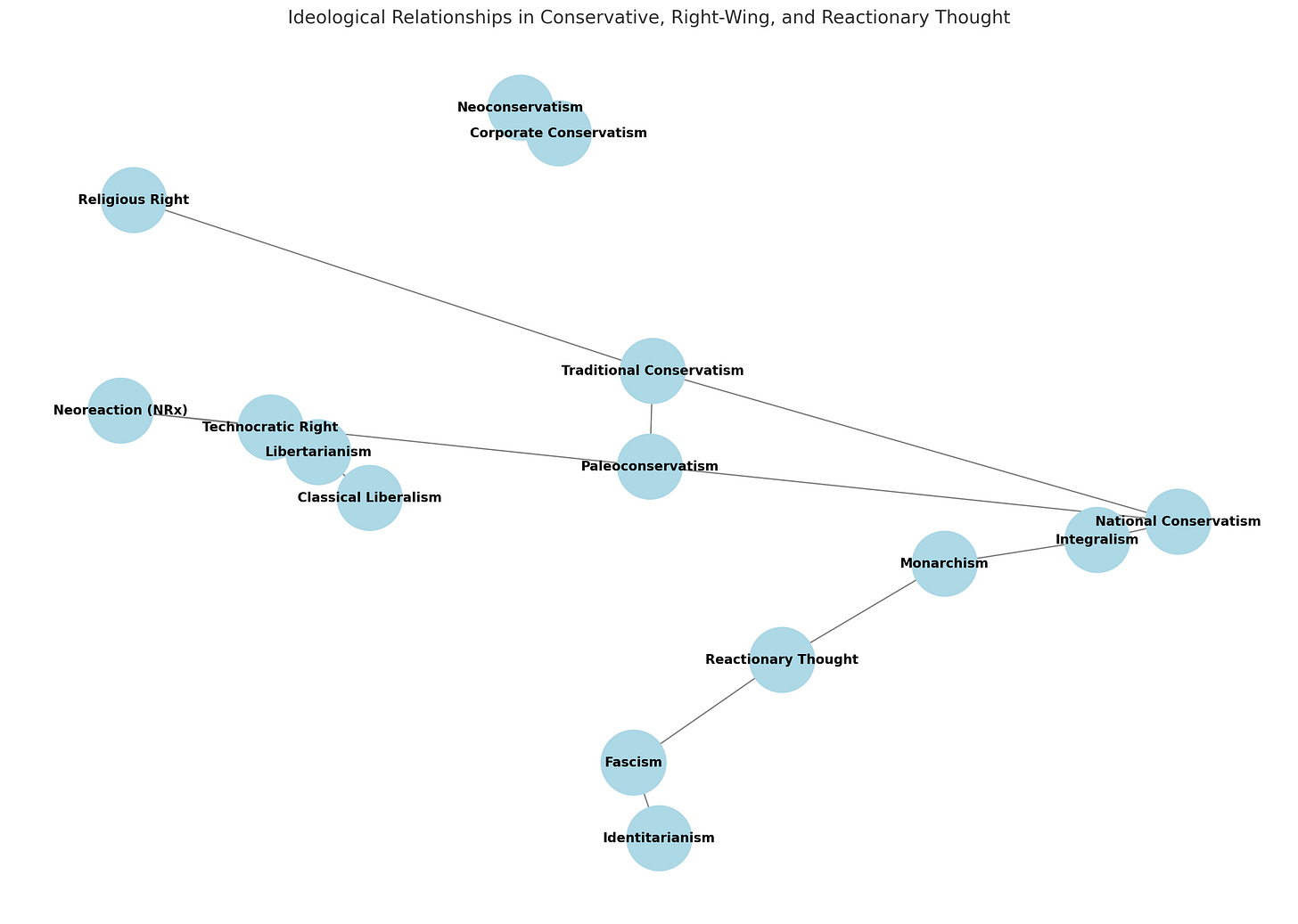 An Overview of Right-Wing and Left-Wing Thought