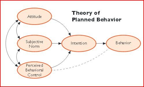 The Ultimate Guide to Behavioral Science Models, Frameworks and ...