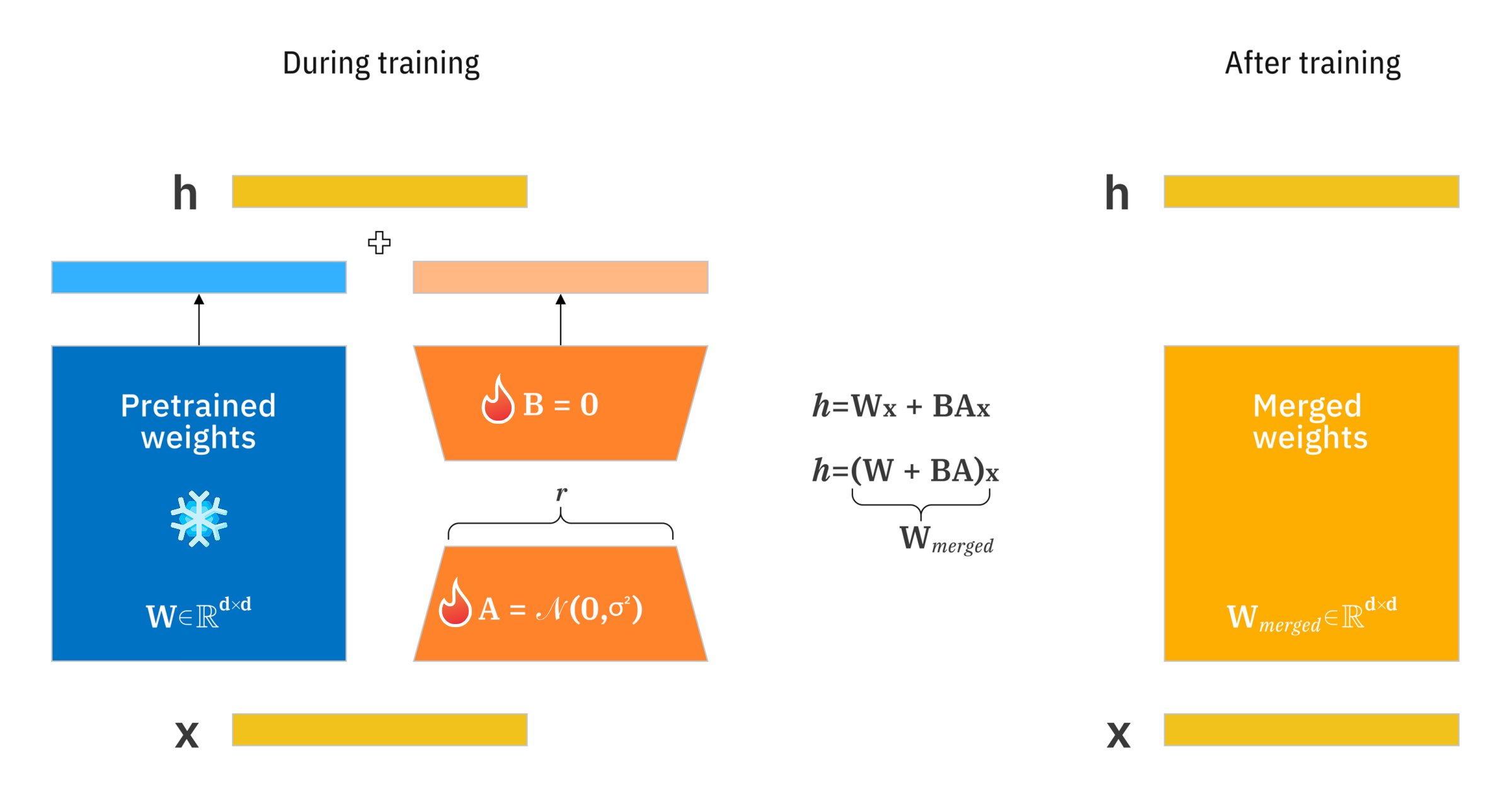 27. LoRA: Low-Rank Adaptation - by Massimiliano Viola