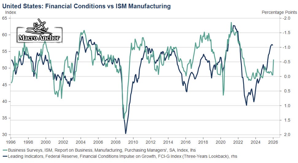 US Recession Monthly Recession Indicator