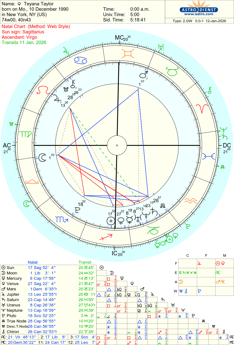 Teyana Taylor Birth Chart - Hermes Astrology