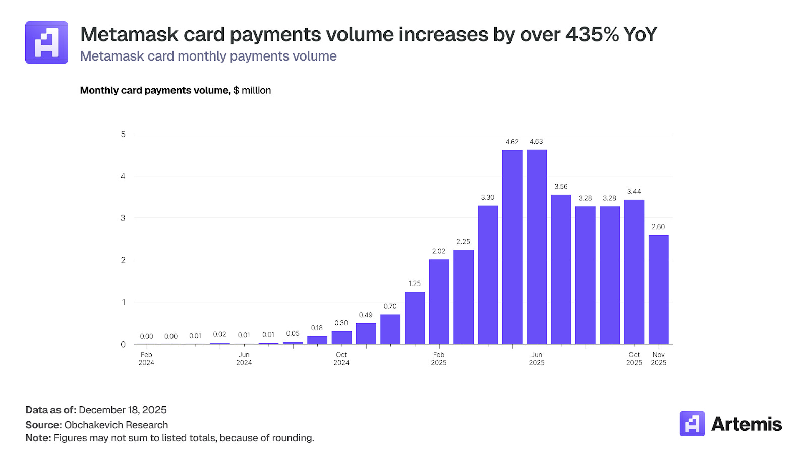 Stablecoin Payments at Scale: How Cards Bridge Digital Assets and ...