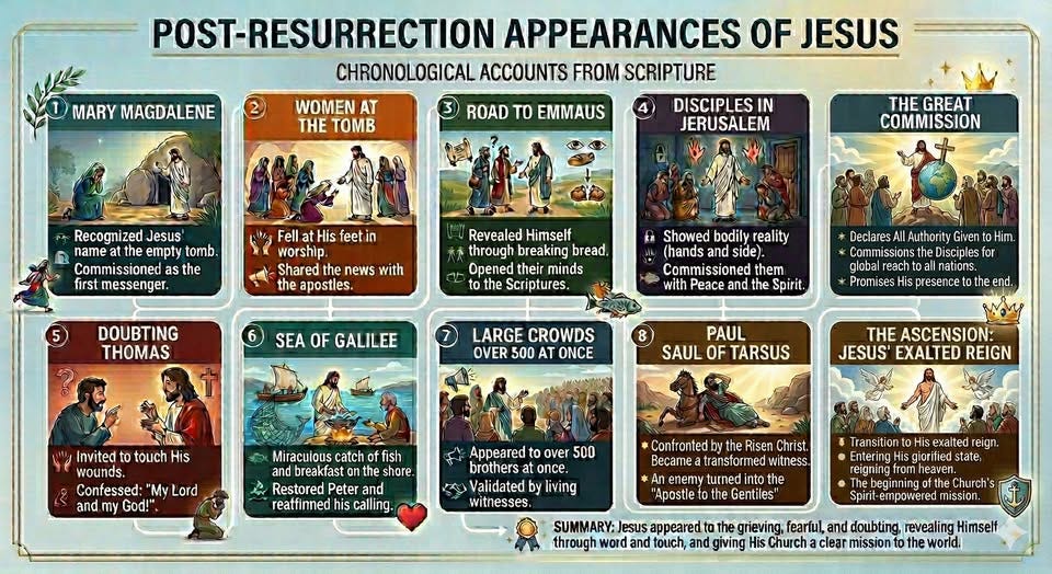 The Post-Resurrection Appearances of Jesus
