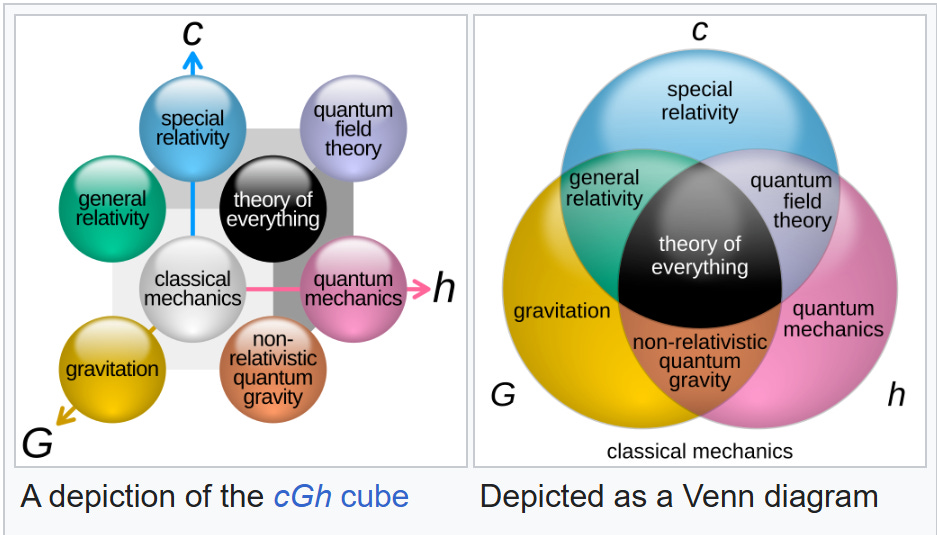What is a Theory of Everything? - Curt Jaimungal