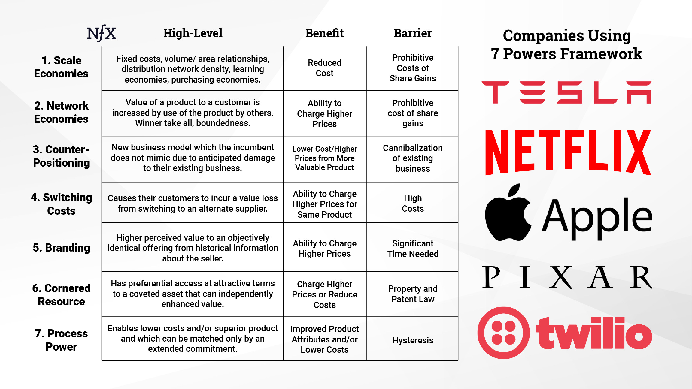 The 7 Most Powerful Moats For AI Startups by YC