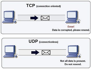 Stop Confusing TCP and UDP! Here’s the Ultimate Cheat Sheet