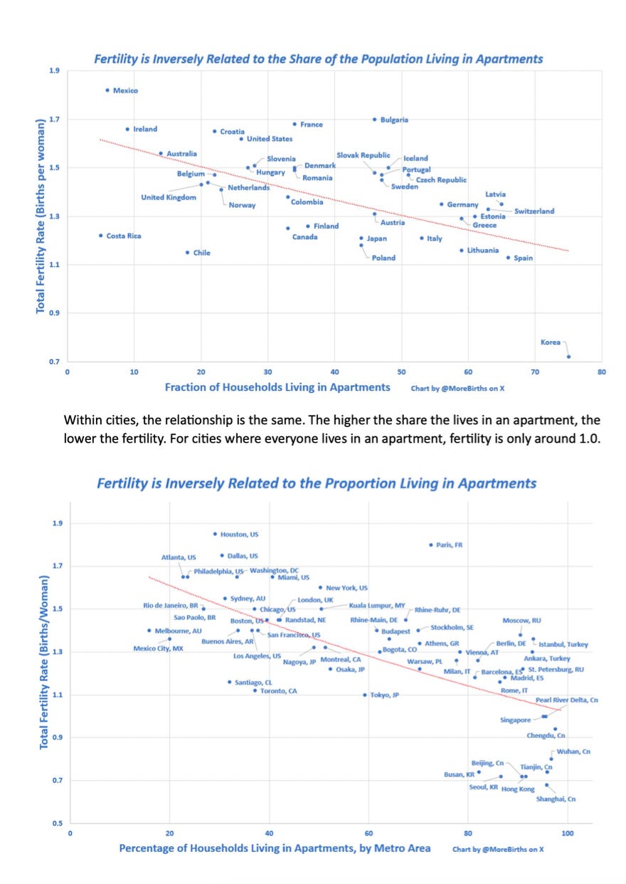 The housing theory of everything: fertility edition