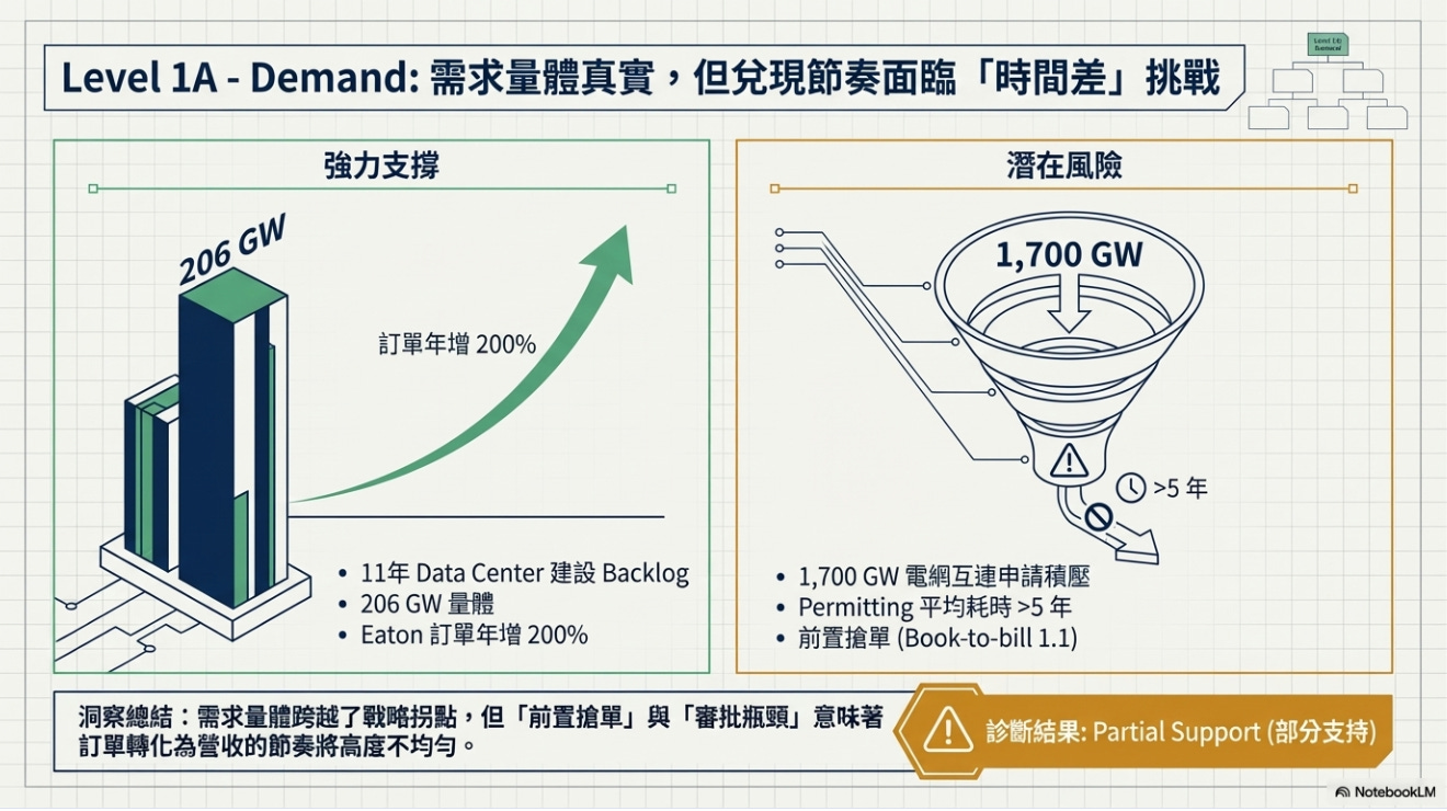 Eaton Corporation（ETN）- 我們畫樹 - 90s.pm.investing