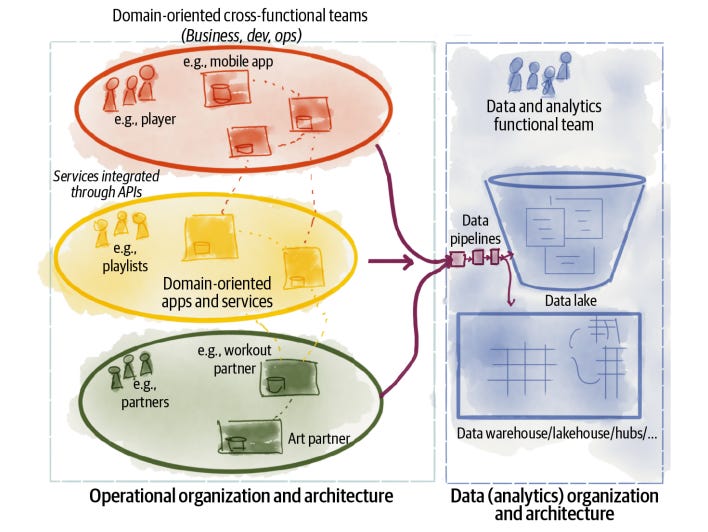 Importance of Data in Architecture - by Ilya Hardzeenka