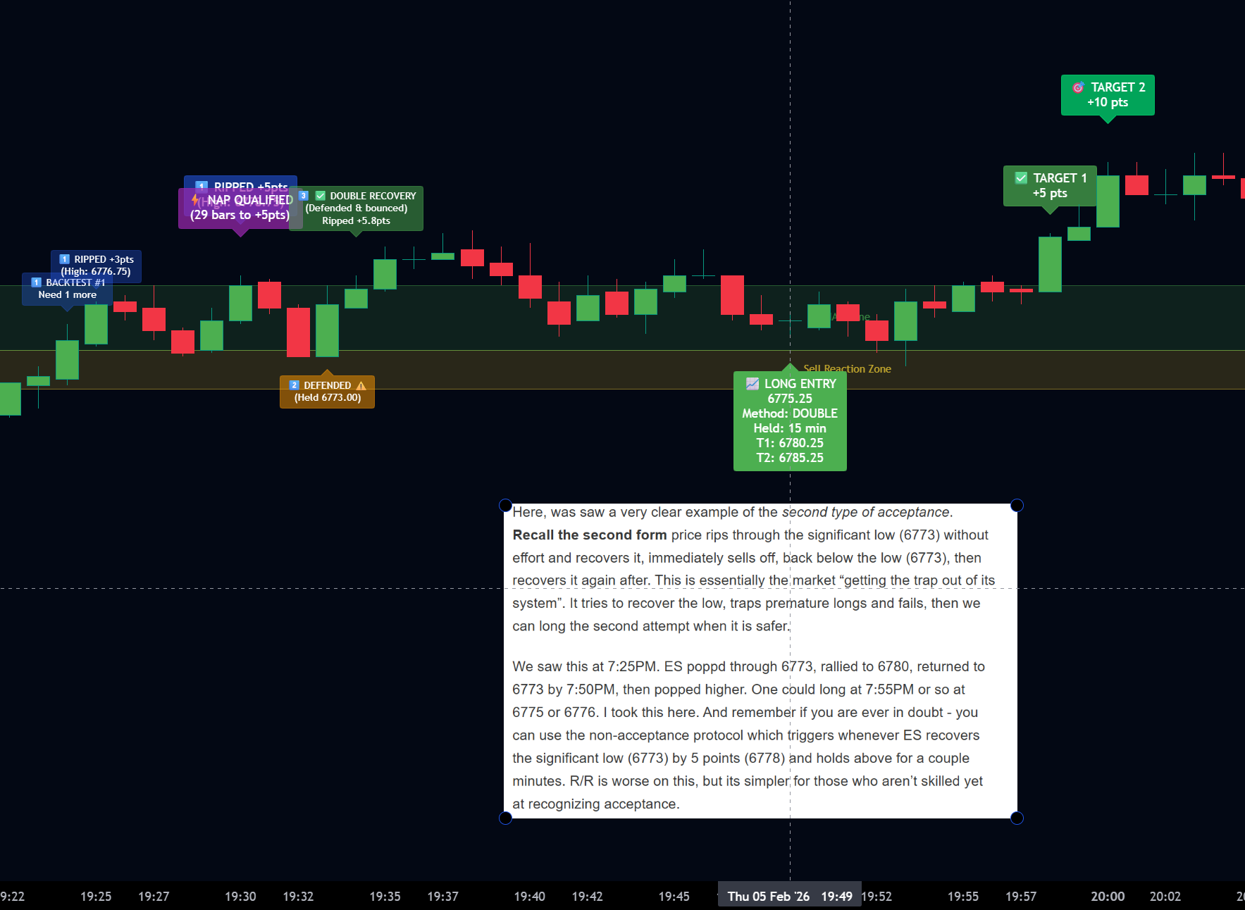 ES Game Plan for 2/9/2026 - ES Game Plan