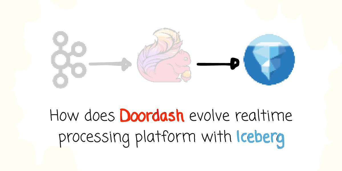 How does Doordash evolve realtime processing platform with Iceberg