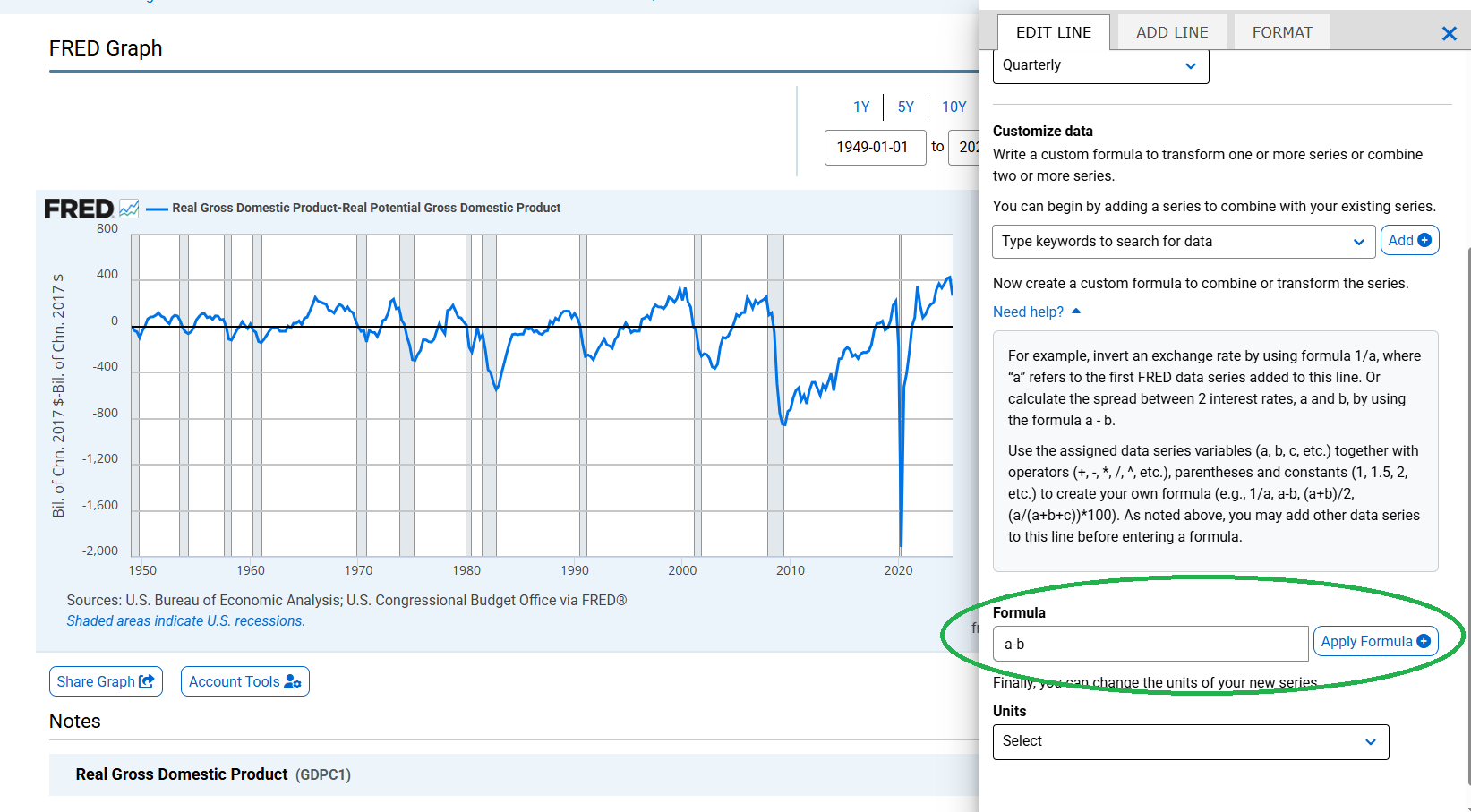 How to Visualize the U.S. Output Gap with FRED’s Tools: A Guide to ...