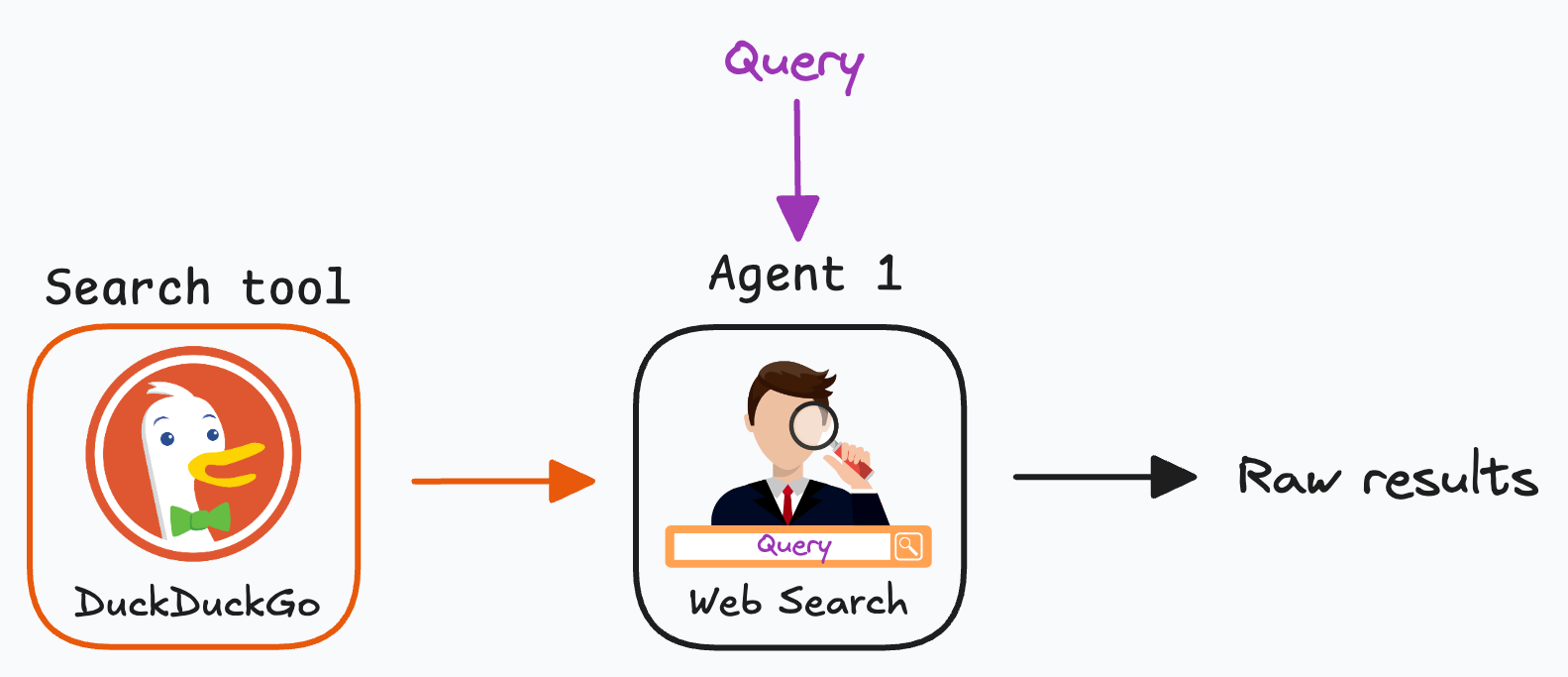 Building a Multi-agent Internet Research Assistant