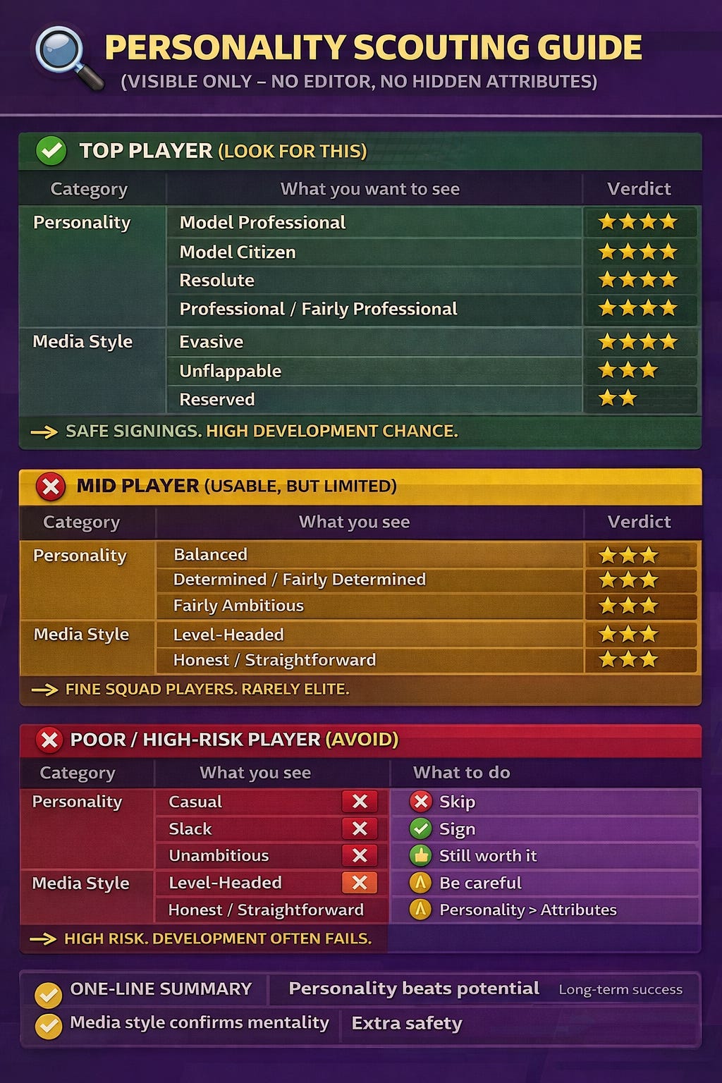 FM Tip: Player Attributes Are More Than Numbers