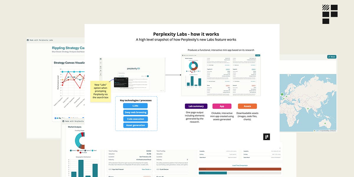 Hands on with Perplexity Labs: How to use it for market research, data visualizations and more