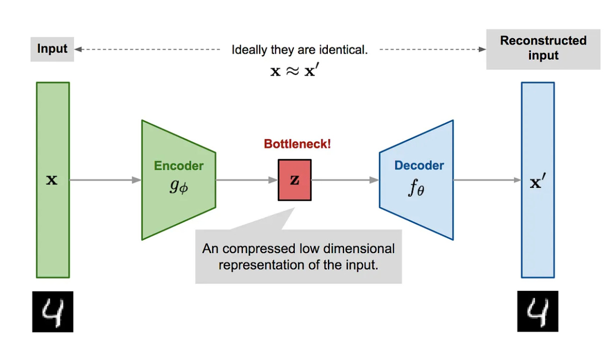How I Shipped an End-to-End ML Anomaly Detection System on the NYC Taxi ...