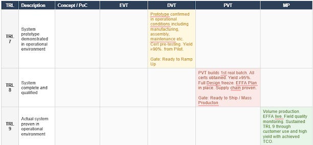 TRL & Hardware Development Phases - by Nicole Noack