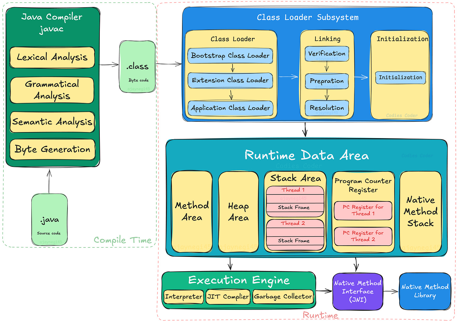 How Does Java Really Work? Inside the JVM Architecture