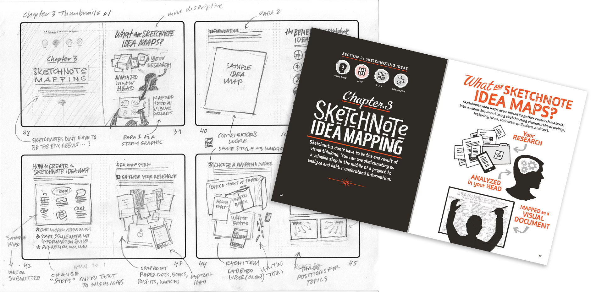Small Sketches, Big Impact: Unlocking the Power of Thumbnail Sketches