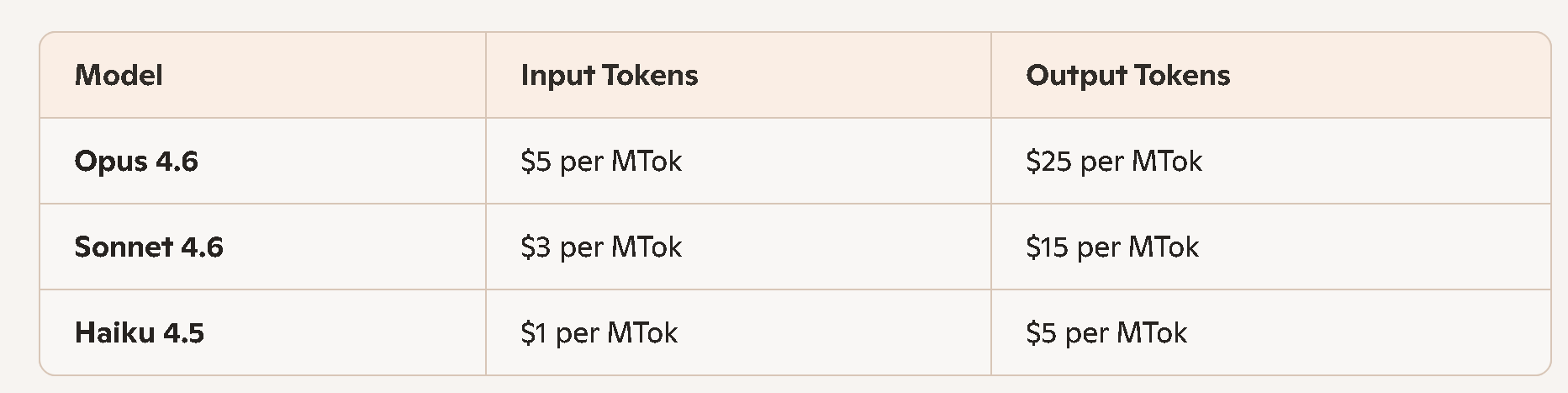A Beginner’s Guide to Tokens in Claude - by Engy Fouda