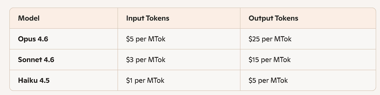 A Beginner’s Guide to Tokens in Claude - by Engy Fouda