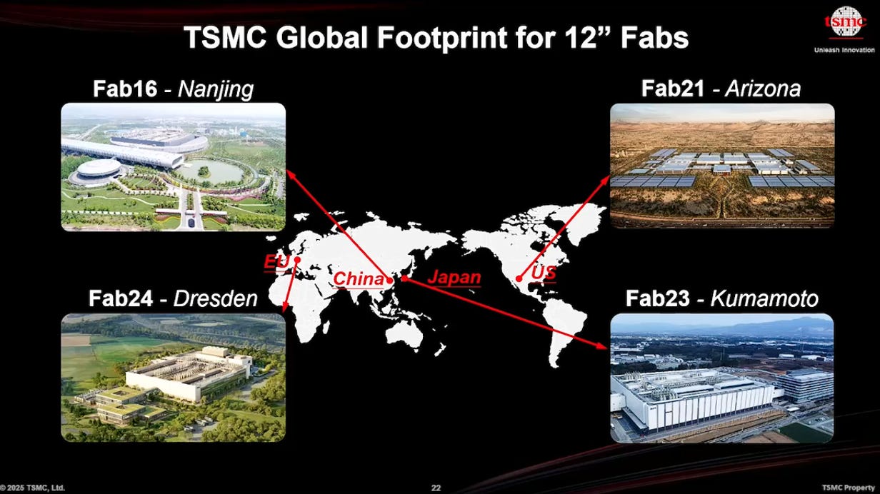 Scaling to Meet the AI Era: TSMC’s Global Capacity Expansion and ...