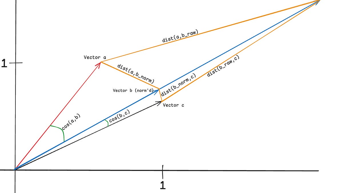 databricks vector search icon