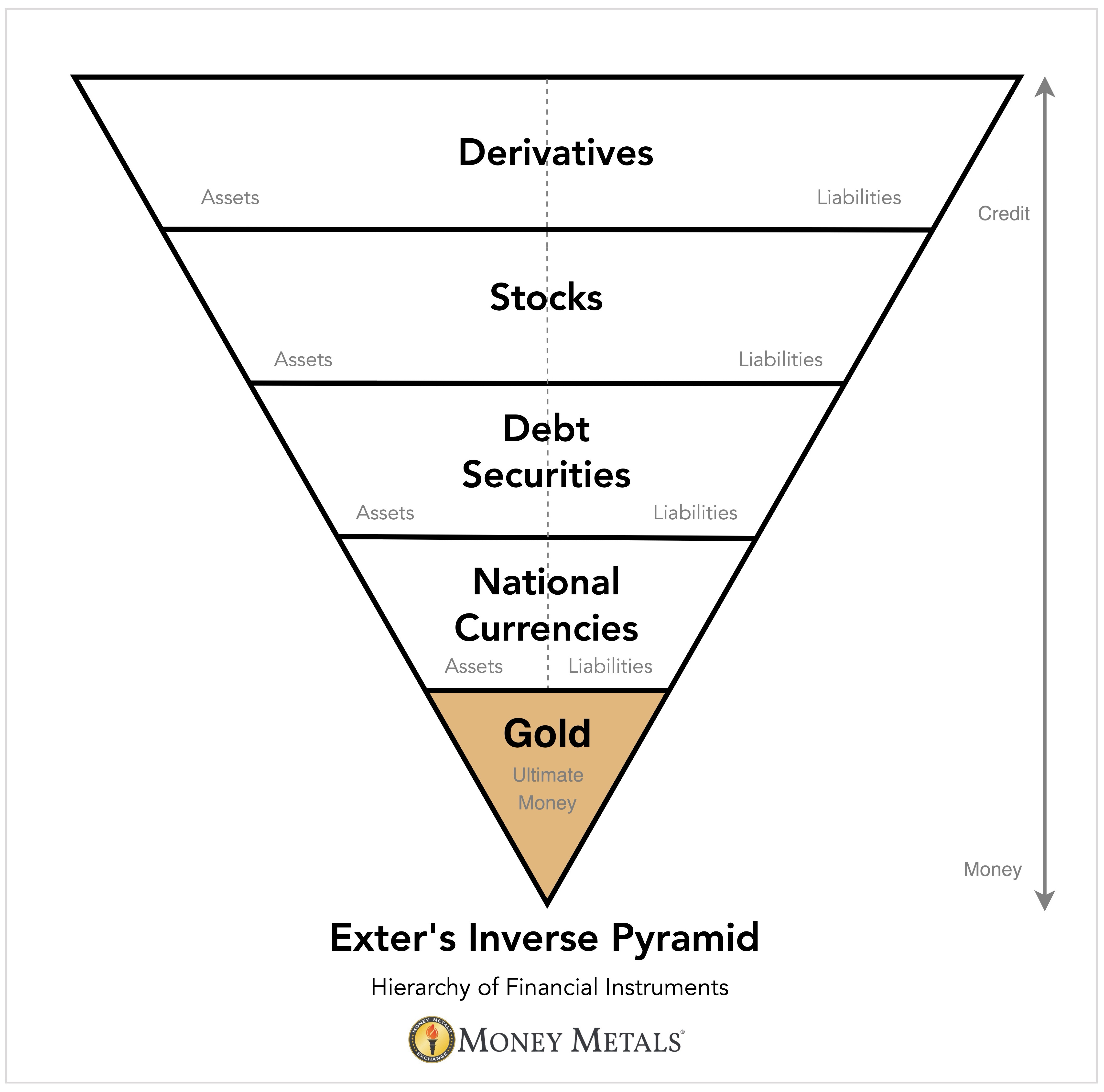 Why Gold Will Continue to Shine in 2025 and Beyond
