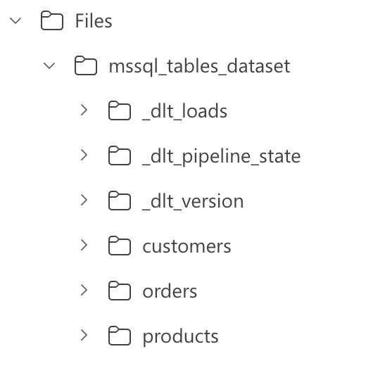 🚀 Automating Incremental Loads from SQL Server to Microsoft Fabric ...